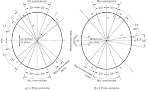 AFL Lighting Standards | Halliday Lighting Australia